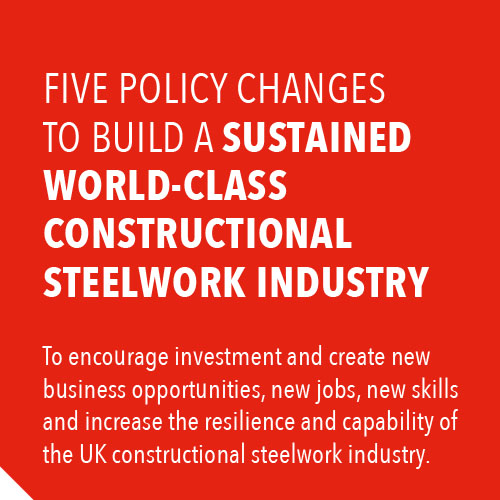 Structural Steelwork Manifesto Launch | Jan 2024 | BCSA